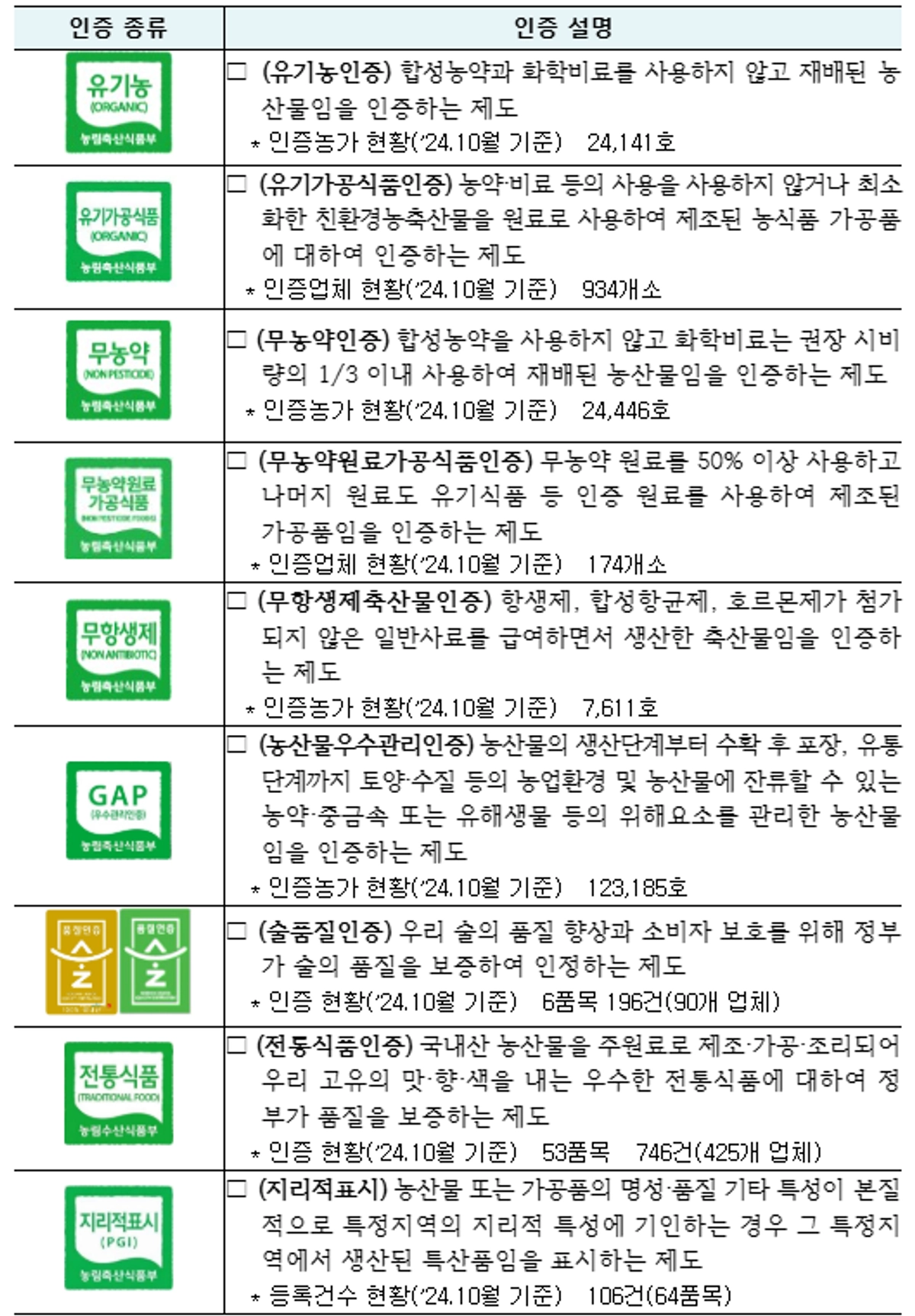 ‘2024년 국가인증품 통합홍보관’ 코엑스 에서 열려