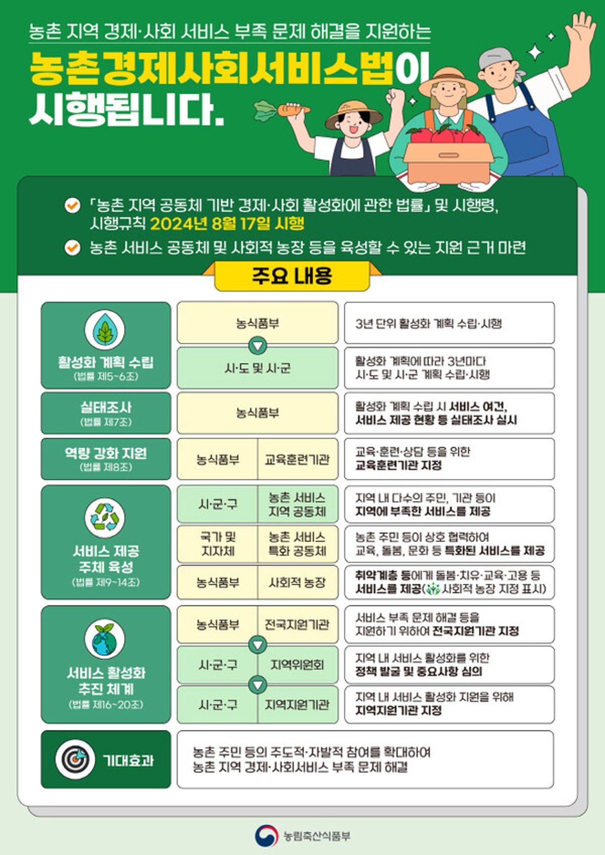 농촌경제사회서비스법 시행계획 설명회 개최…농촌 서비스 활성화 추진
