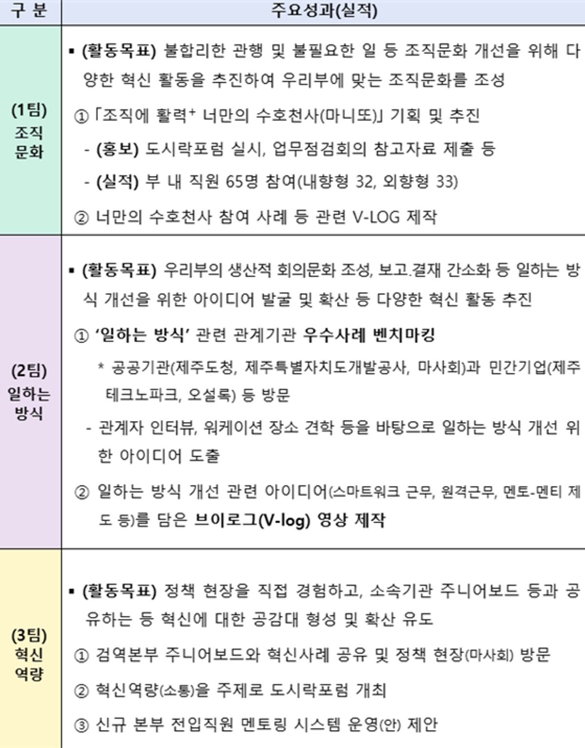 엠제트(MZ) 세대와 함께 만드는 농식품부 변화의 바람