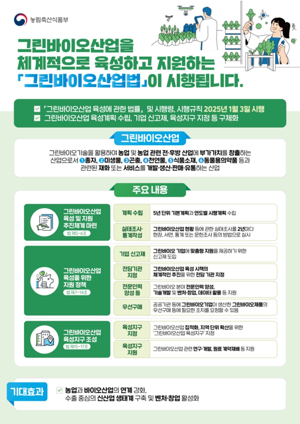 농업의 미래성장산업화를 위한 그린바이오산업 육성 법령 시행